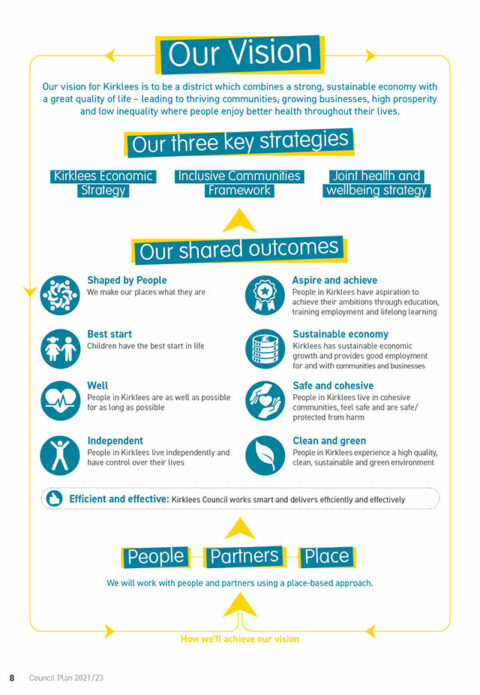 Our vision and values | Kirklees Council
