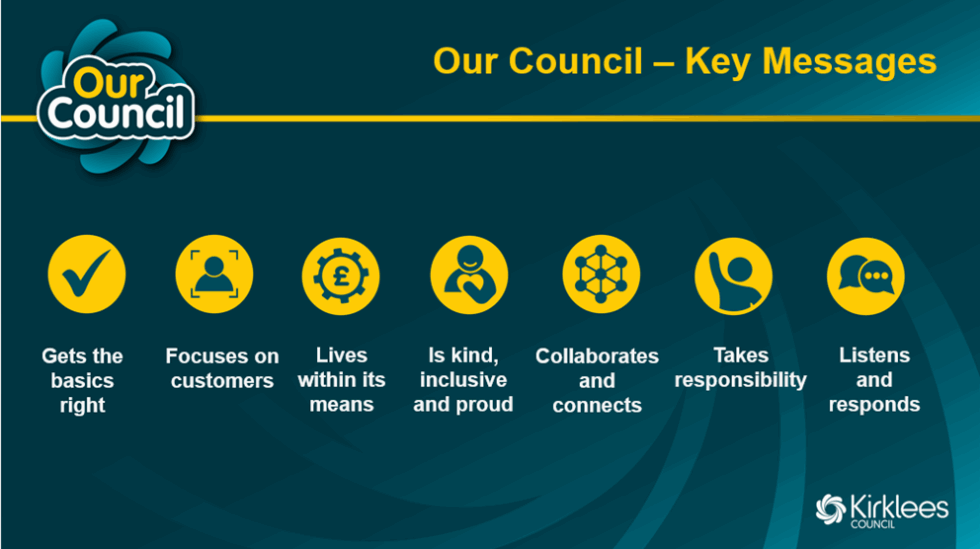 About the Council | Kirklees Council